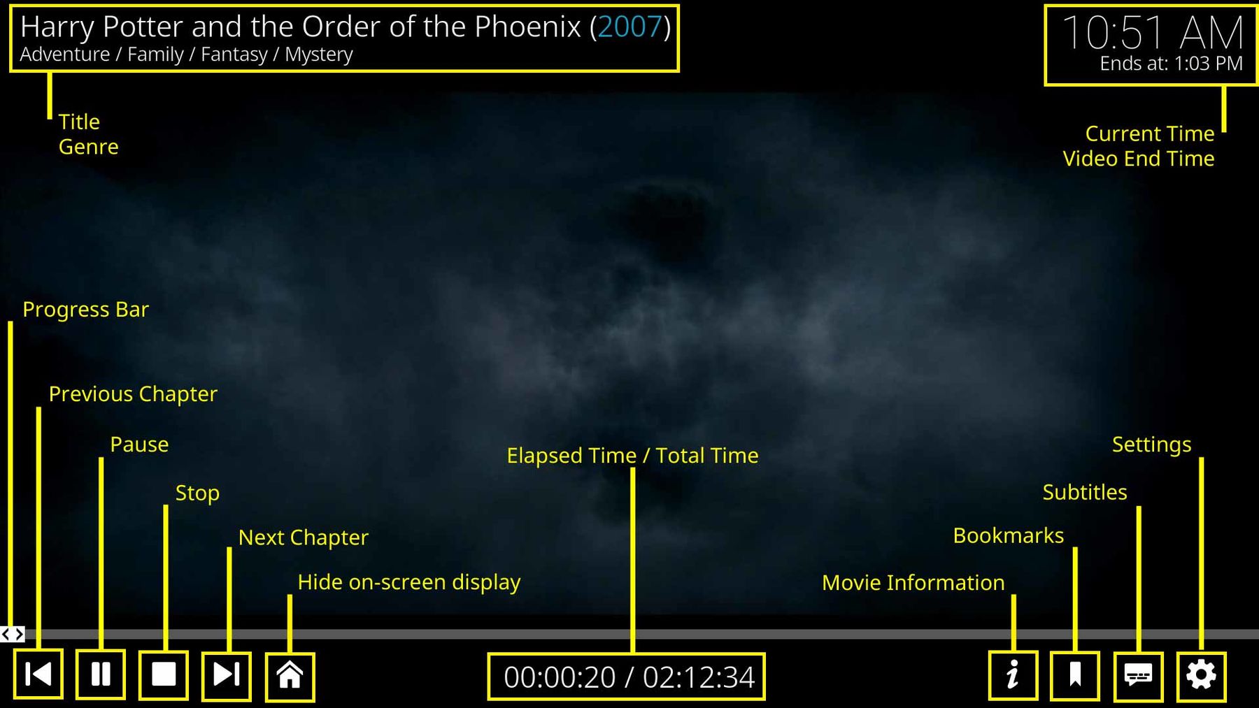 Video playback - Official Kodi Wiki
