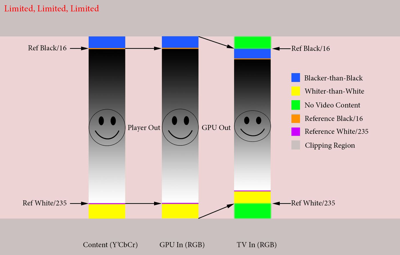 Video levels and color space - Official Kodi Wiki