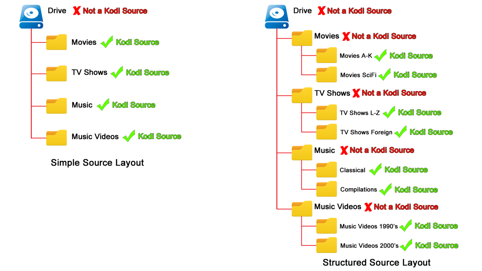 Source folder - Official Kodi Wiki